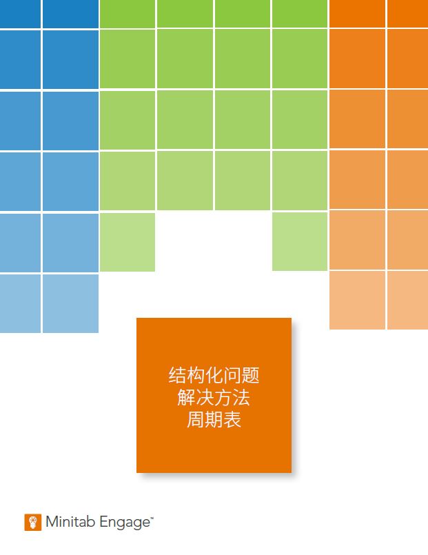 Periodic Table of Structured Problem-Solving Methodologies Periodic Table of Structured Problem-Solving Methodologies